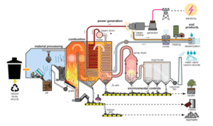 Steam Turbine Parts Drawing - EMS Power Machines