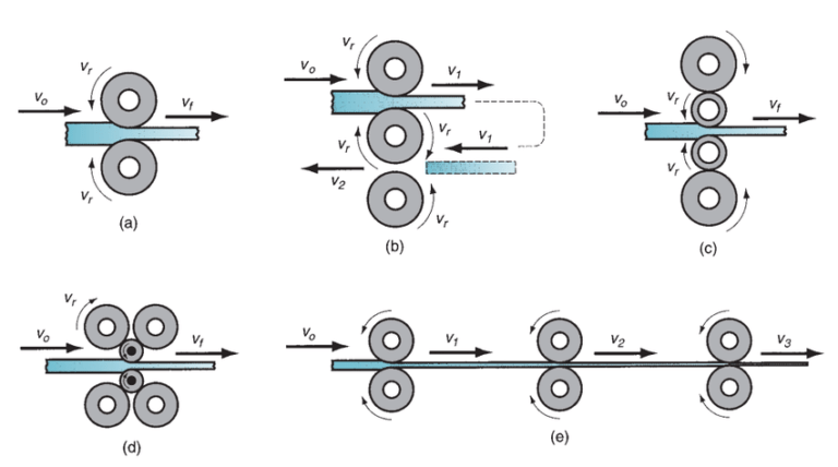 Driving Rolling Mills with Steam Turbines - EMS Power Machines