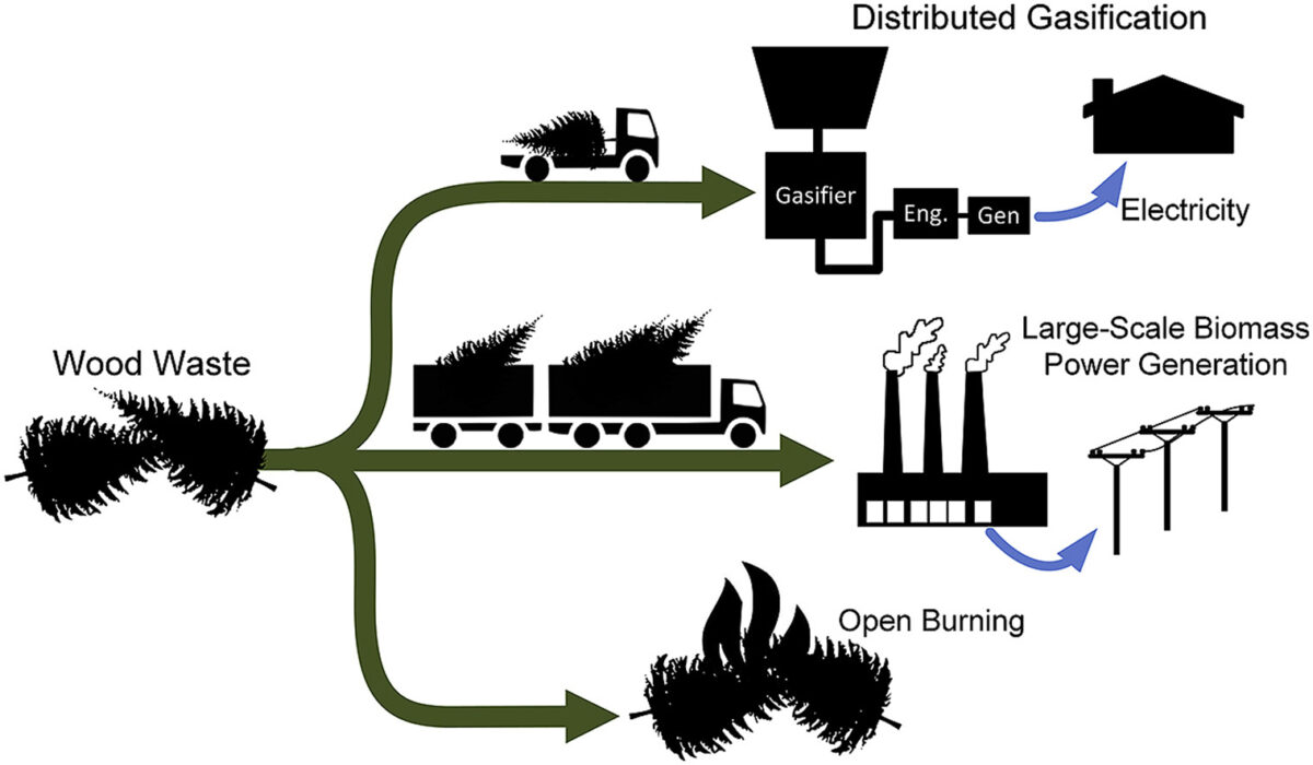 Generating Electricity using Heat from Liquefied Petroleum Gas (LPG ...