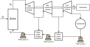 Thermal Power: Converting Heat to Electricity